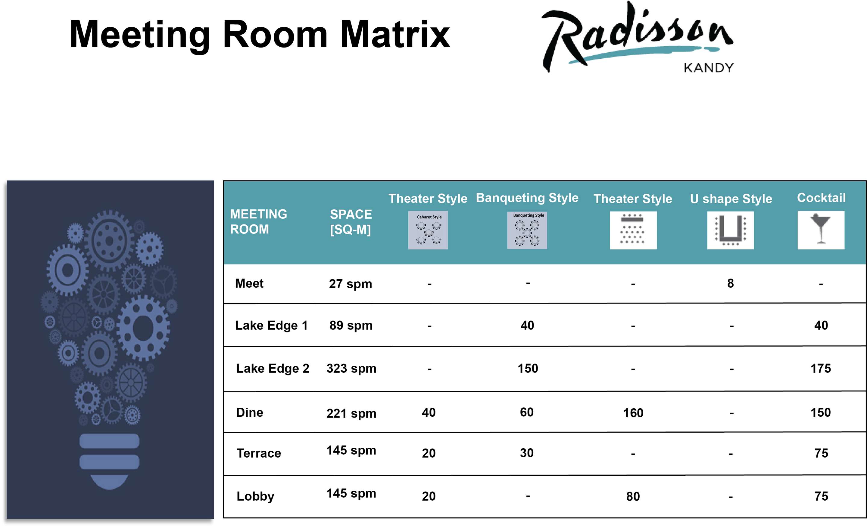 Meeting and event rooms in Sri Lanka | Radisson Hotel Kandy